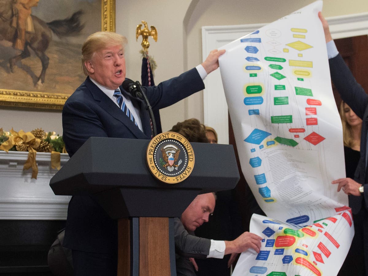 Trump’s serially scandalous presidency in 9 charts | The Independent