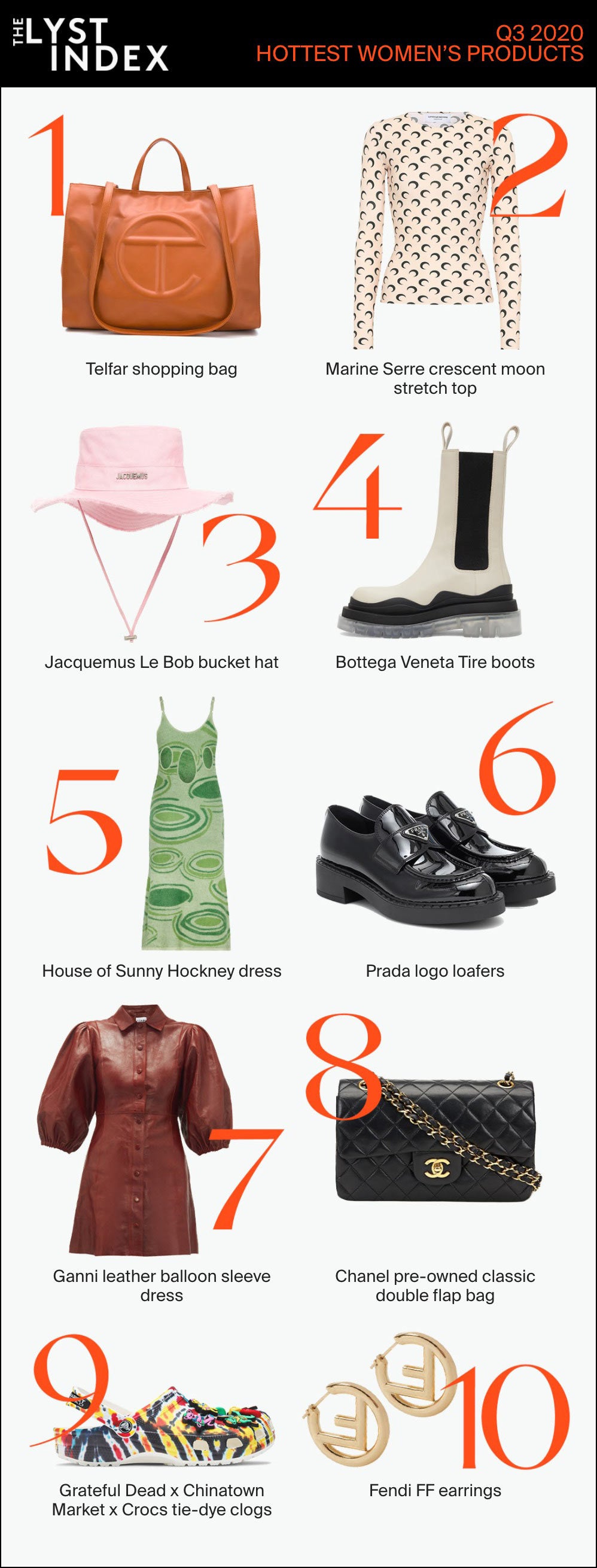 10 most wanted fashion items revealed in quarterly Lyst index | The ...