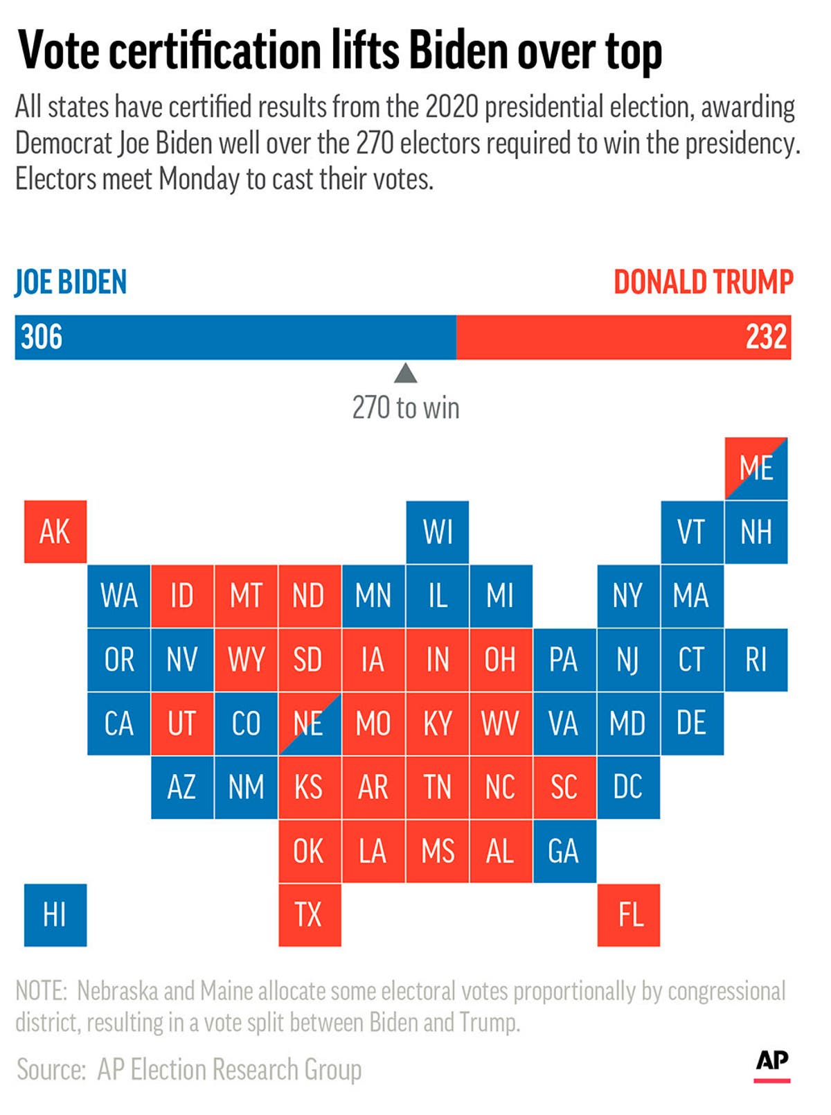 EXPLAINER: What’s in store when the Electoral College meets voters ...
