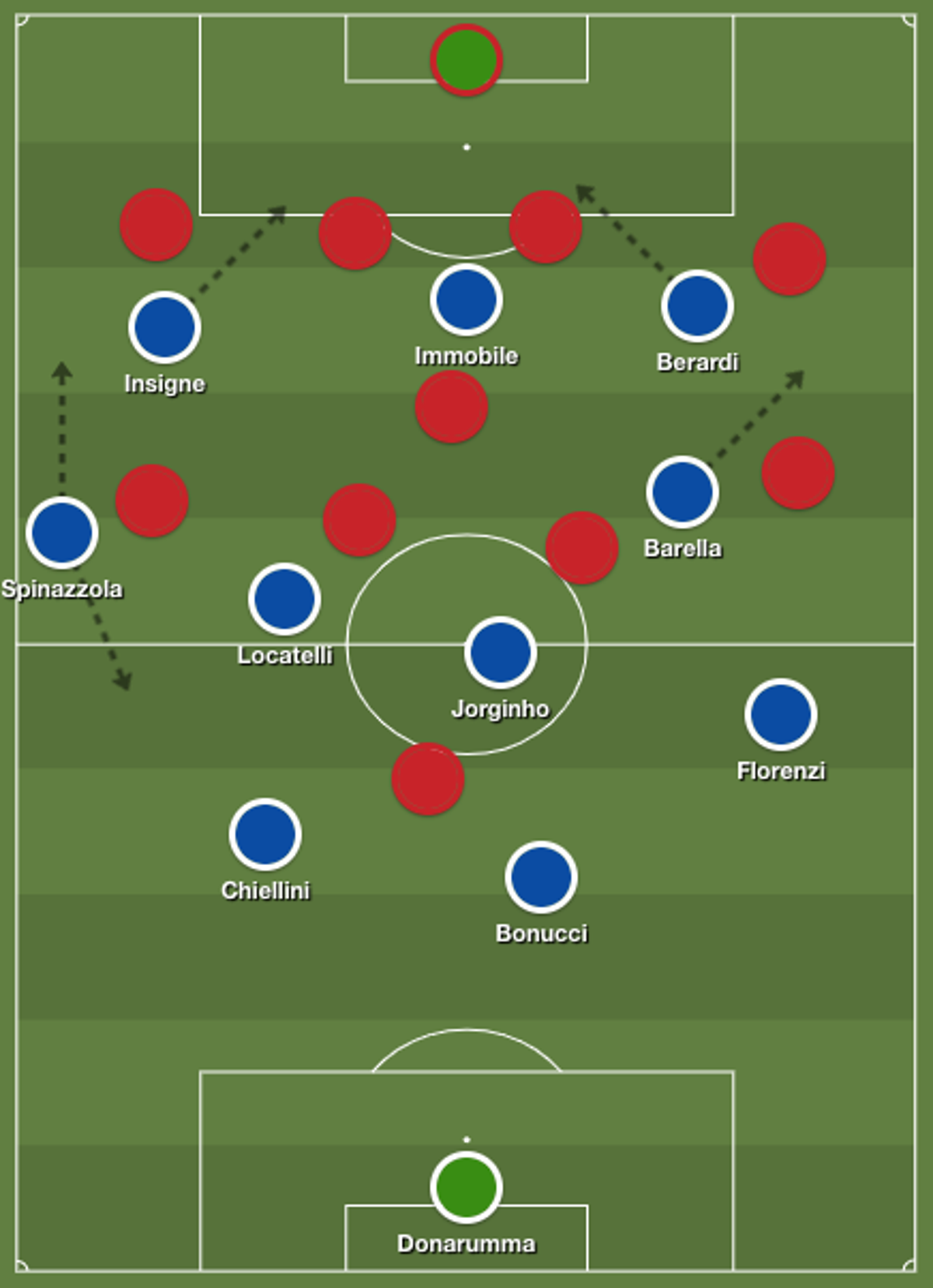 How Italy’s lop-sided defence helped smother Turkey and showcase ...