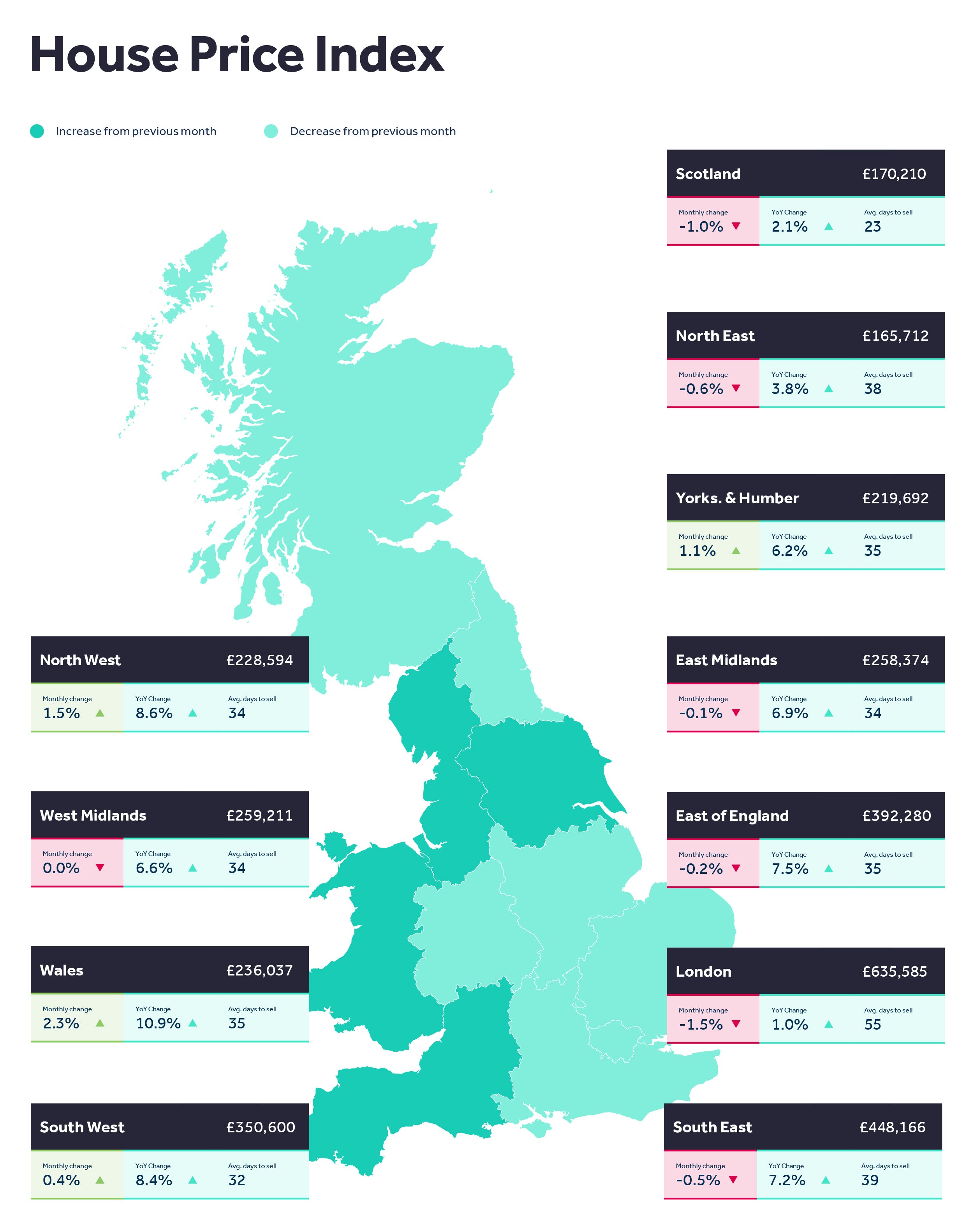 Average price tag on a home dipped by about £1,000 in August, says ...