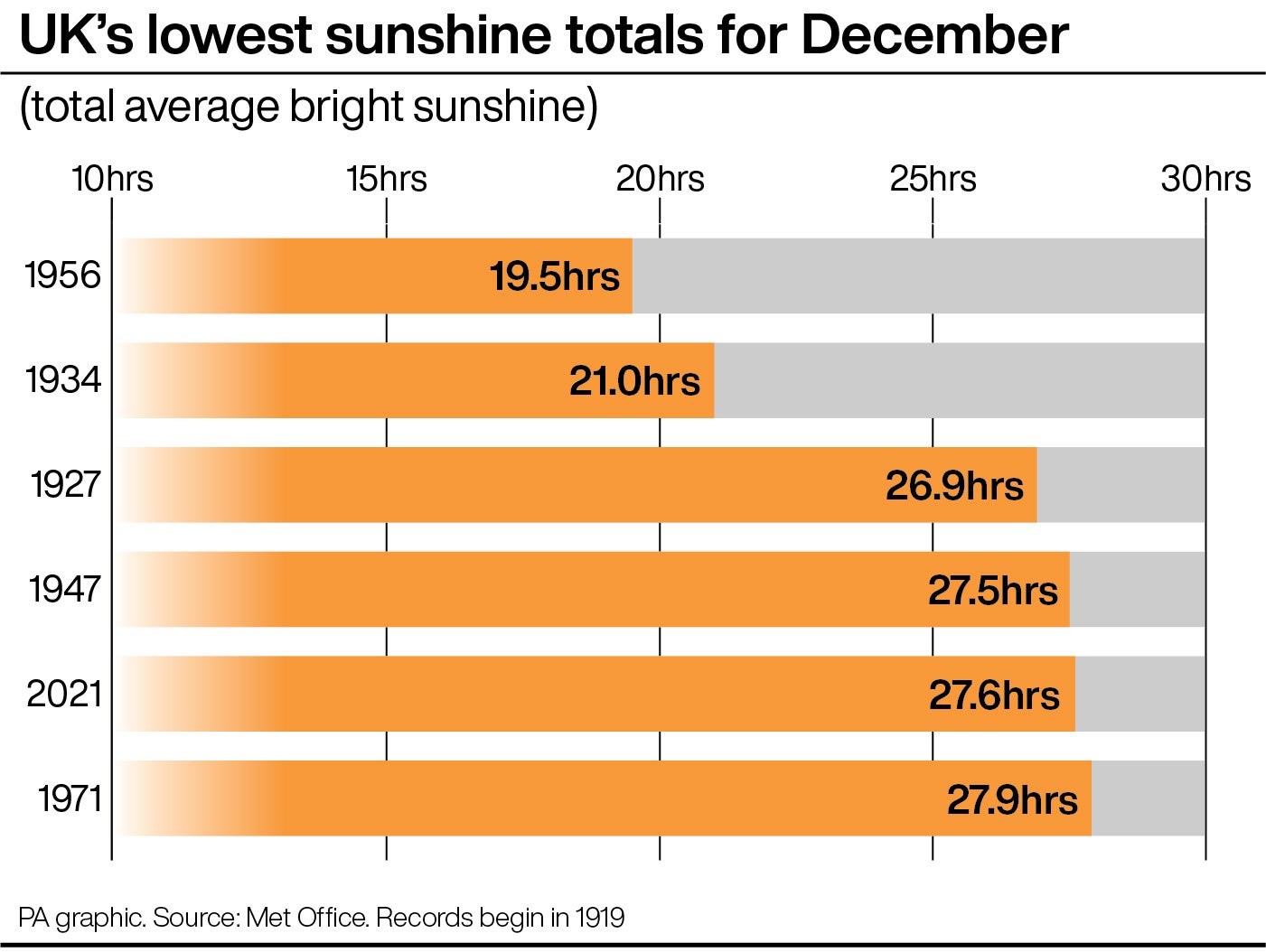 Warm, dull December ended with record-breaking temperatures | The ...