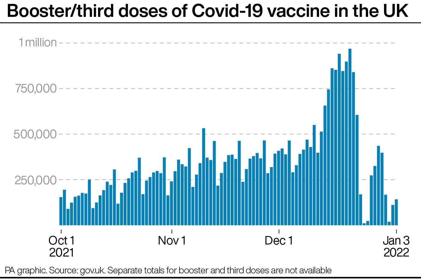 Covid self-isolation period cut in Scotland | The Independent