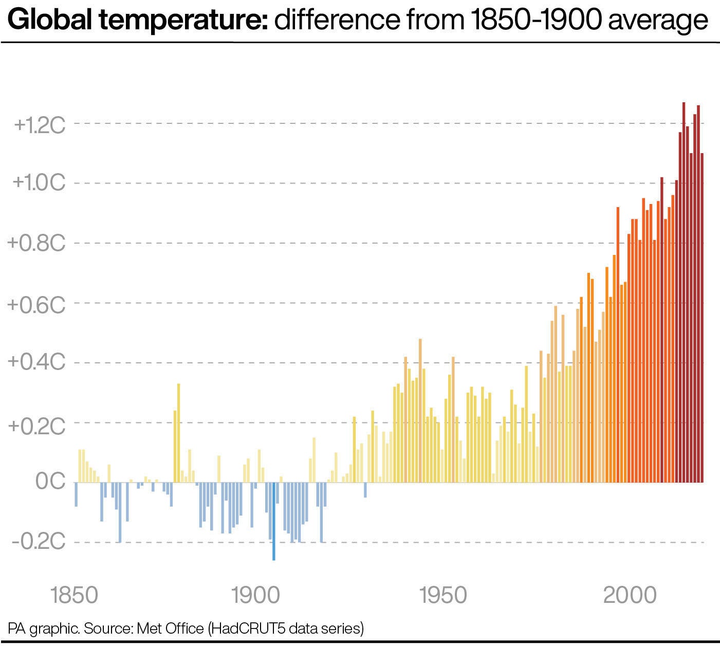 New UN report set to paint stark picture of impacts of climate change ...