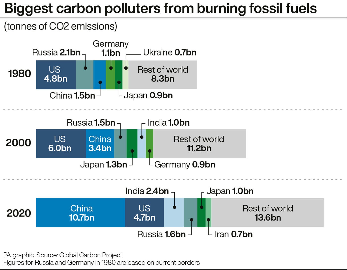 Ending the age of fossil fuels? Answers to key questions on climate ...