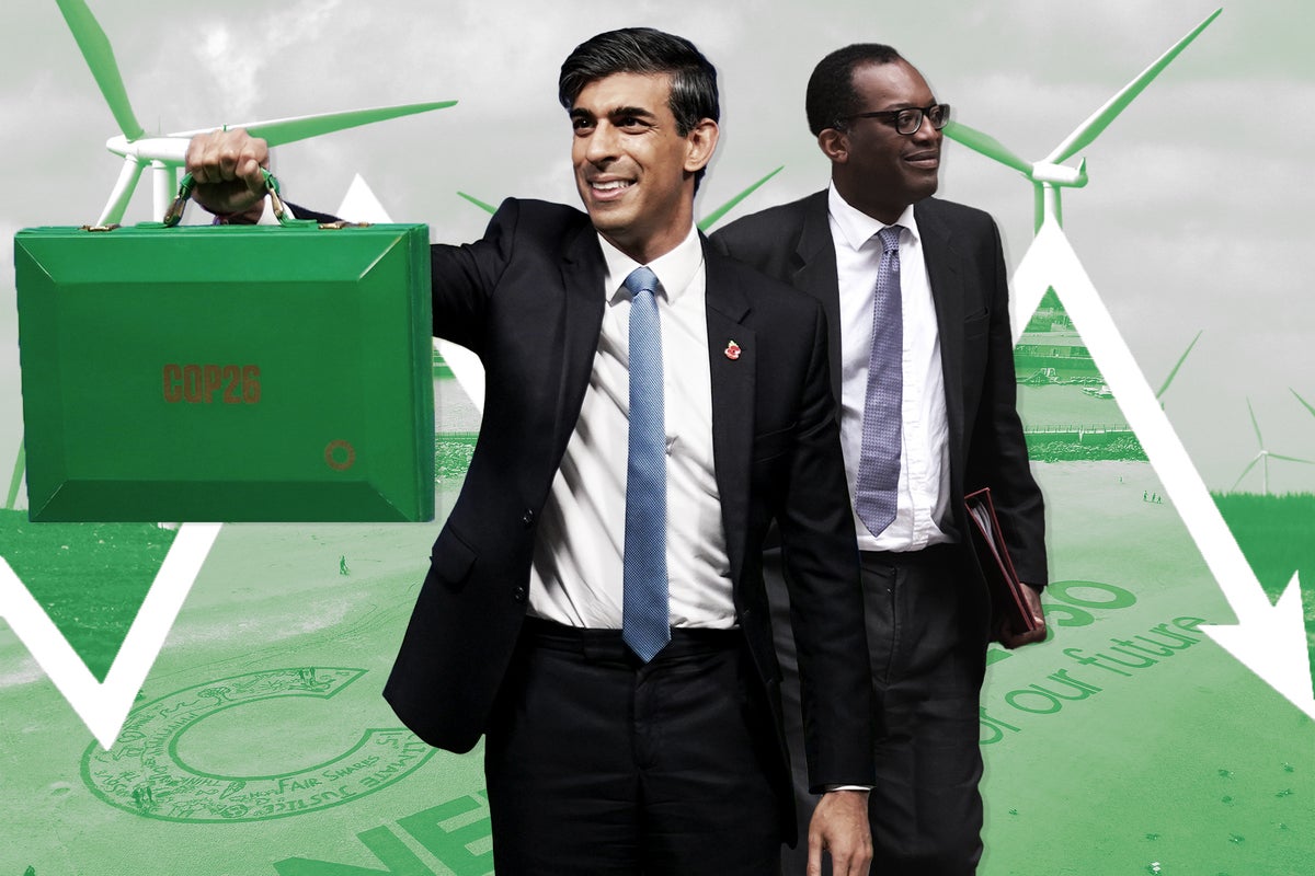 UK fails to deliver £240m in net zero projects | The Independent