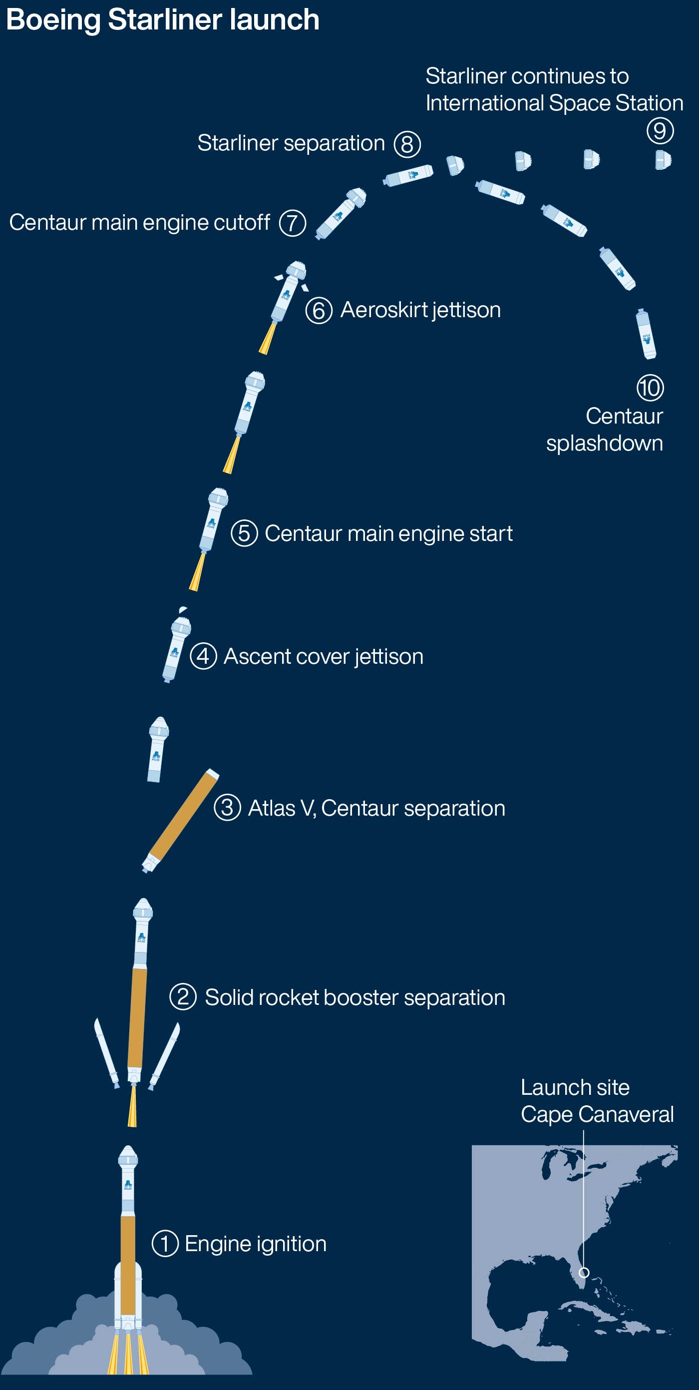 Starliner capsule set for launch towards the ISS | The Independent