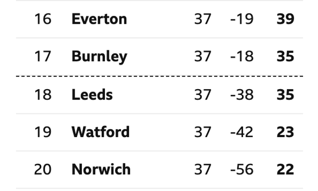 Everton vs Crystal Palace LIVE: Premier League result and score as fans ...