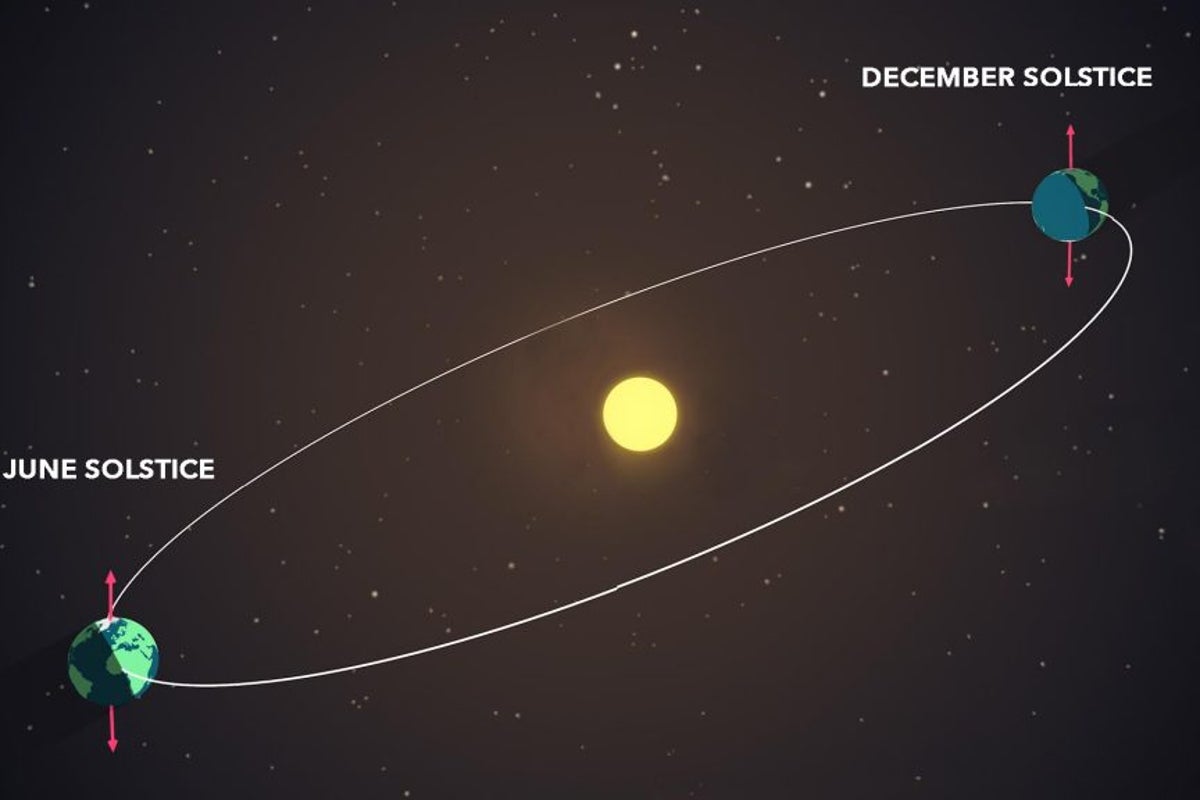 Summer solstice 2022: What to know about the longest day of summer ...