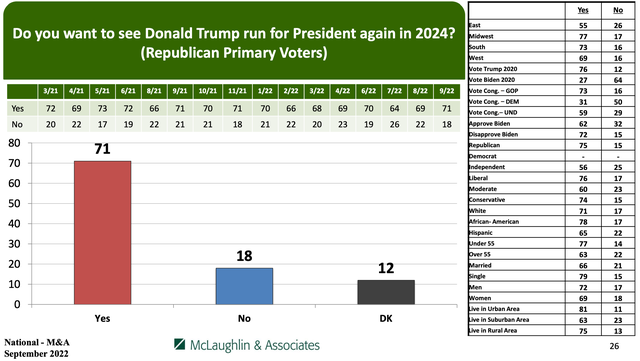 Trump shares graph outlining his popularity after Pence says he might ...