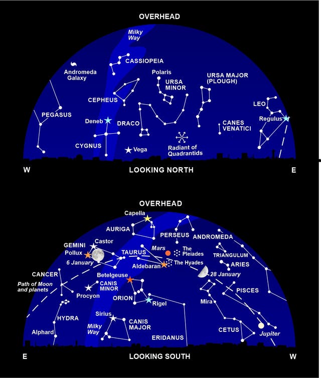 Stargazing in January: a scintillating sparkling star in the south ...