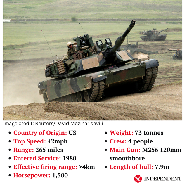 From Challenger to Leopard: How Ukraine’s tanks compare to Russia’s ...