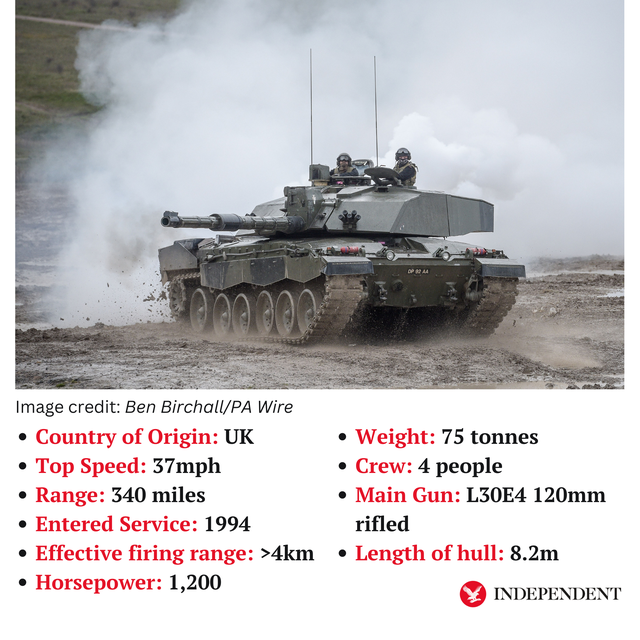 From Challenger to Leopard: How Ukraine’s tanks compare to Russia’s ...