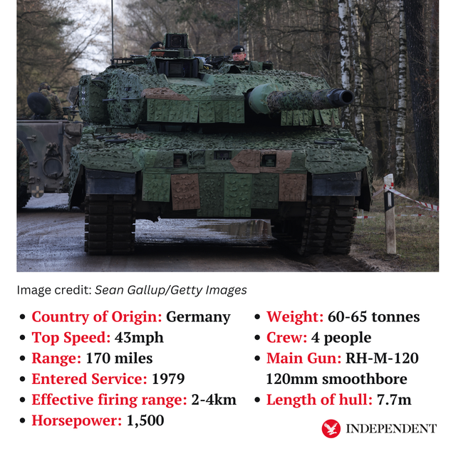 From Challenger to Leopard: How Ukraine’s tanks compare to Russia’s ...