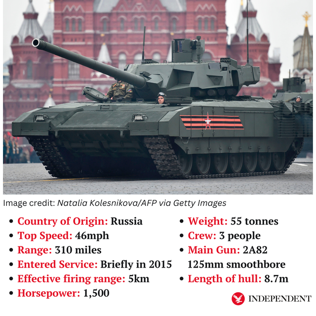 From Challenger to Leopard: How Ukraine’s tanks compare to Russia’s ...