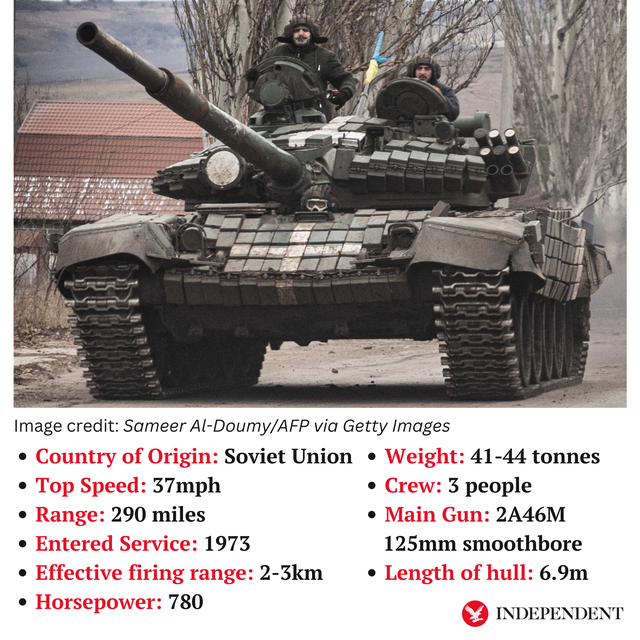 From Challenger to Leopard: How Ukraine’s tanks compare to Russia’s ...