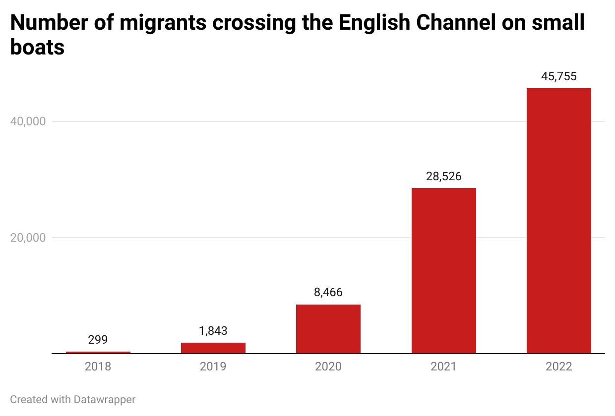 Rishi Sunak’s plan to stop small-boat crossings breaks…