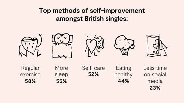 More than half of single adults feel empowered to call out bad ...