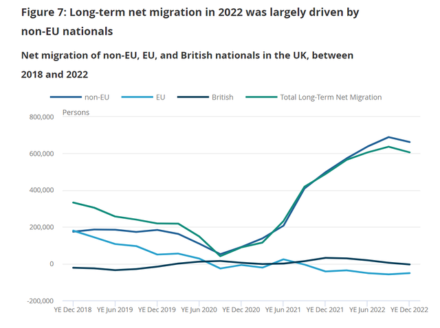 Migration by numbers: What’s really driving the surge in people coming ...
