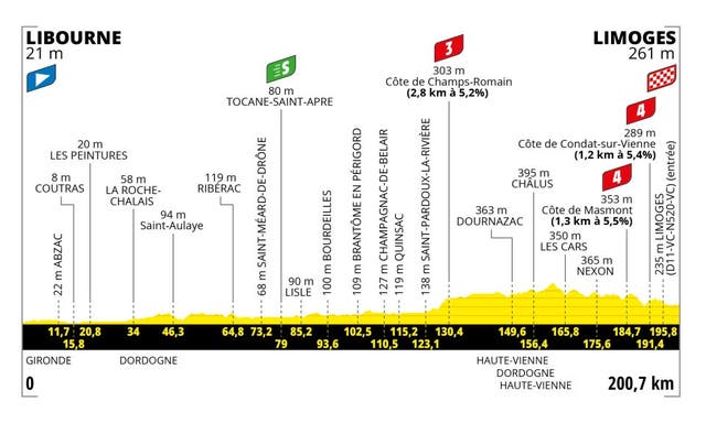 Tour de France 2023 stage-by-stage guide: Route maps and profiles for ...