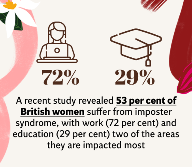 Anatomy of imposter syndrome: what it is and how to handle it | The ...