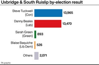 By-election results 2023: Votes, winners and turnout revealed in graphs ...