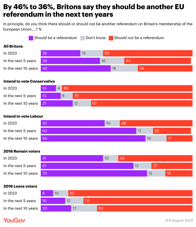 Public support for new Brexit referendum revealed | The Independent