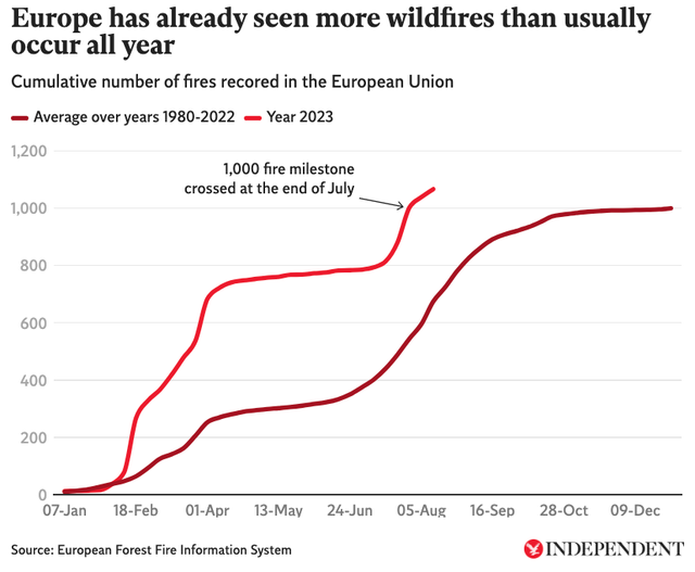 The five charts alarming scientists about the climate crisis | The ...