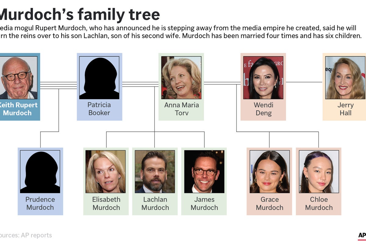 Who are Rupert Murdoch's children? What to know about the media magnate ...