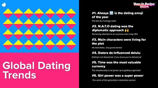 From dating for the plot to entering ‘delulu’ era: Tinder’s top online ...