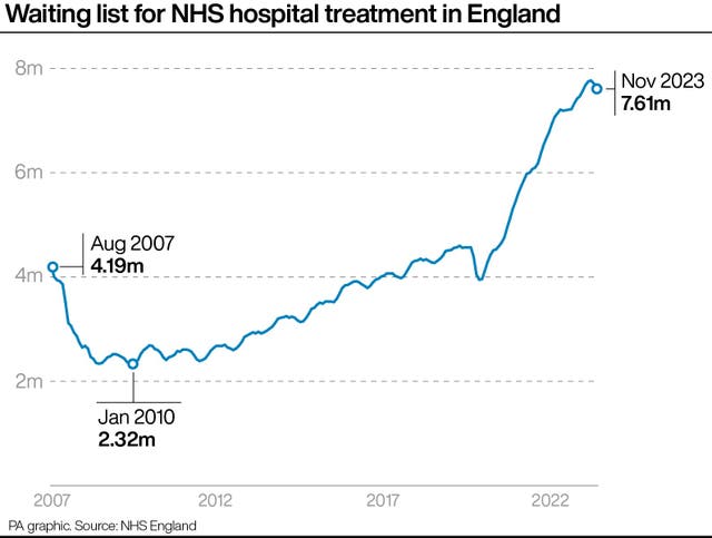 Five stark graphs that lay bare the scale of the NHS crisis | The ...