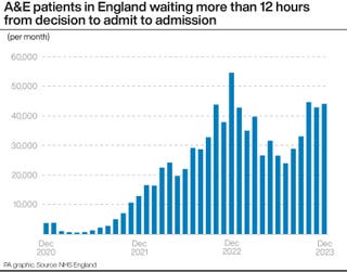 Five stark graphs that lay bare the scale of the NHS crisis | The ...