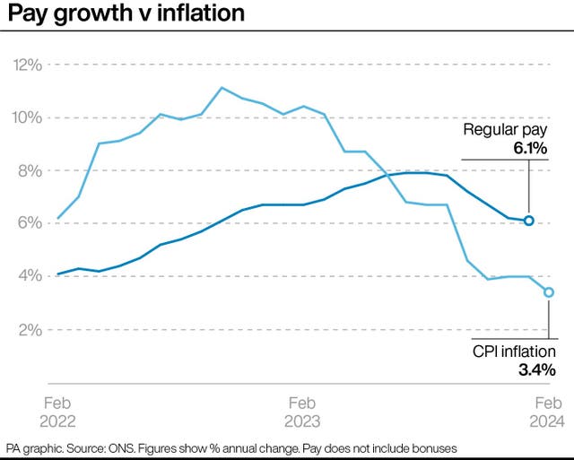 What exactly the fall in inflation means for your money | The Independent