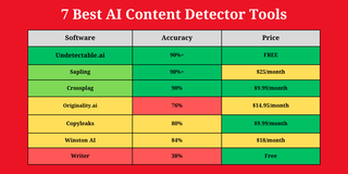 The top seven AI detectors of 2024 (free and paid) | The Independent