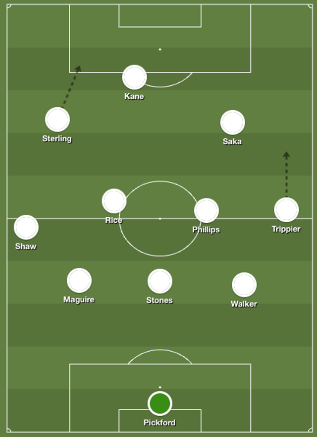 From Rooney to Bellingham: The four stages of Gareth Southgate’s ...