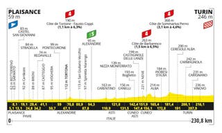 Tour de France 2024 stage-by-stage guide: Route maps and profiles for ...