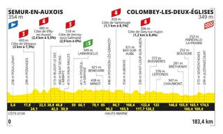 Tour de France 2024 stage-by-stage guide: Route maps and profiles for ...