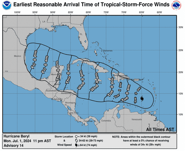 Hurricane Beryl intensifies to category 5 storm as it moves towards ...