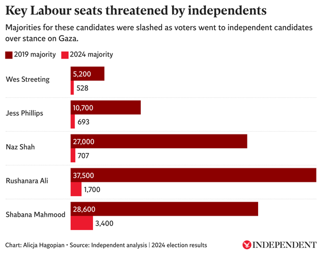 The 2024 general election in numbers: From history-making results to ...