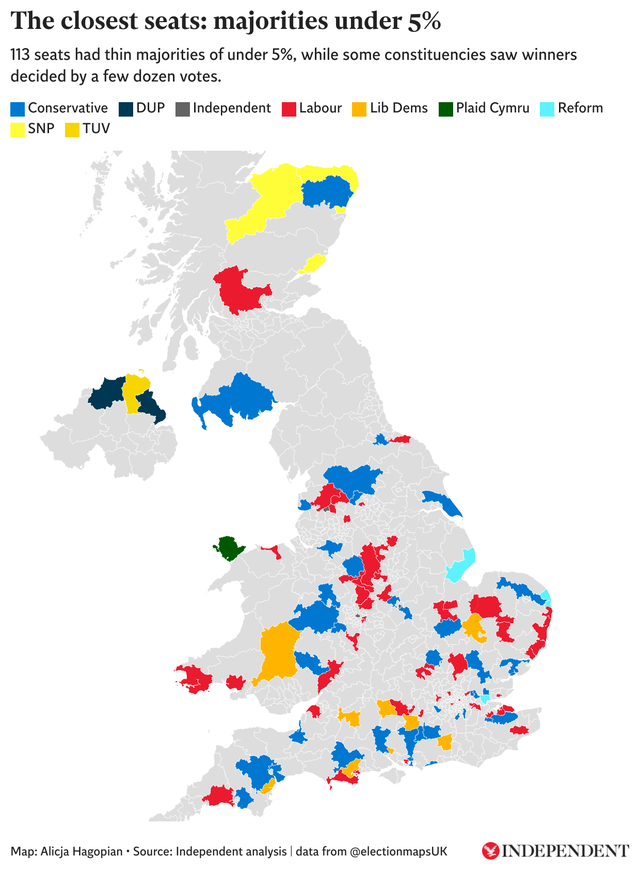 The 2024 general election in numbers: From history-making results to ...