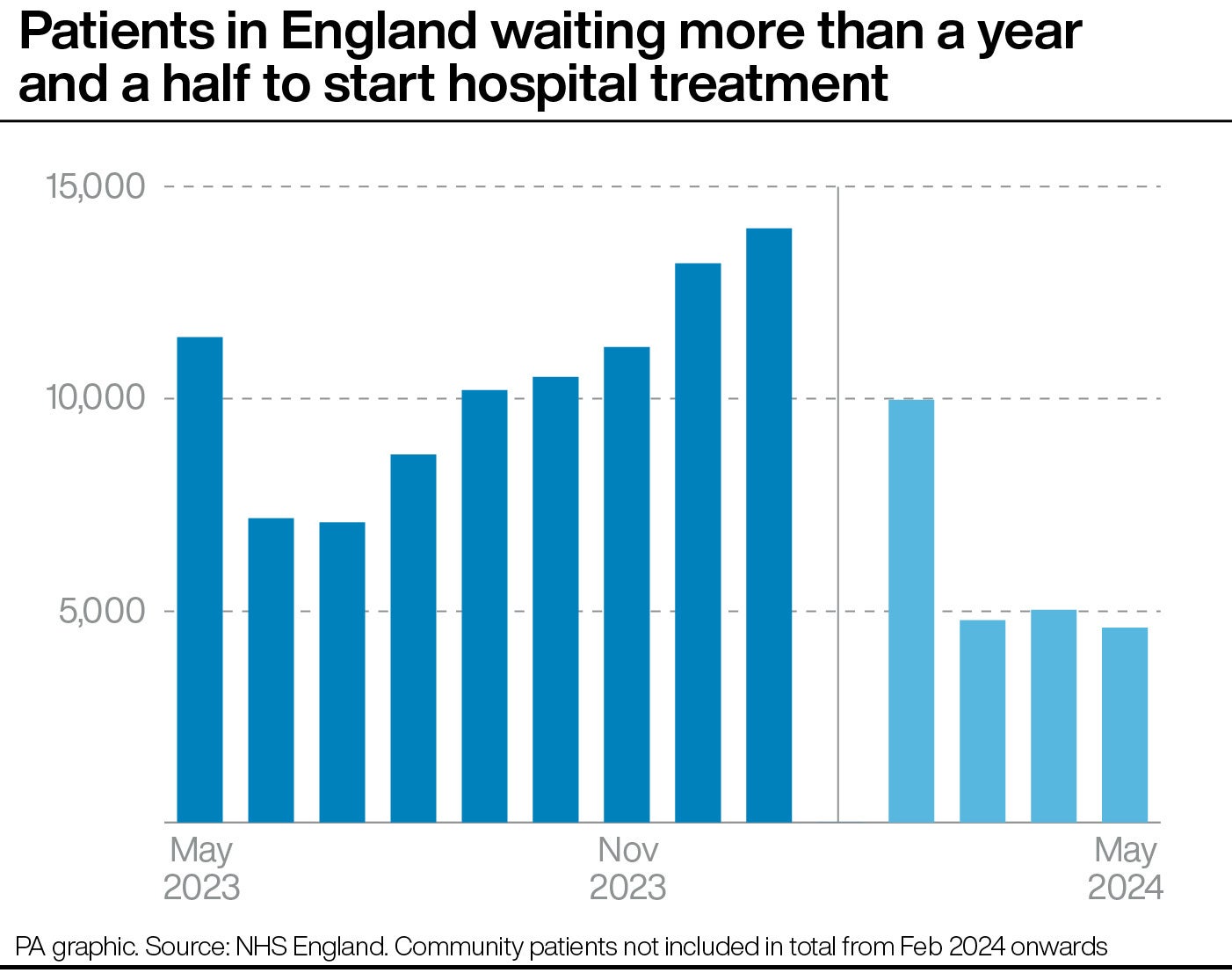 What the latest NHS performance figures for England show | The Independent