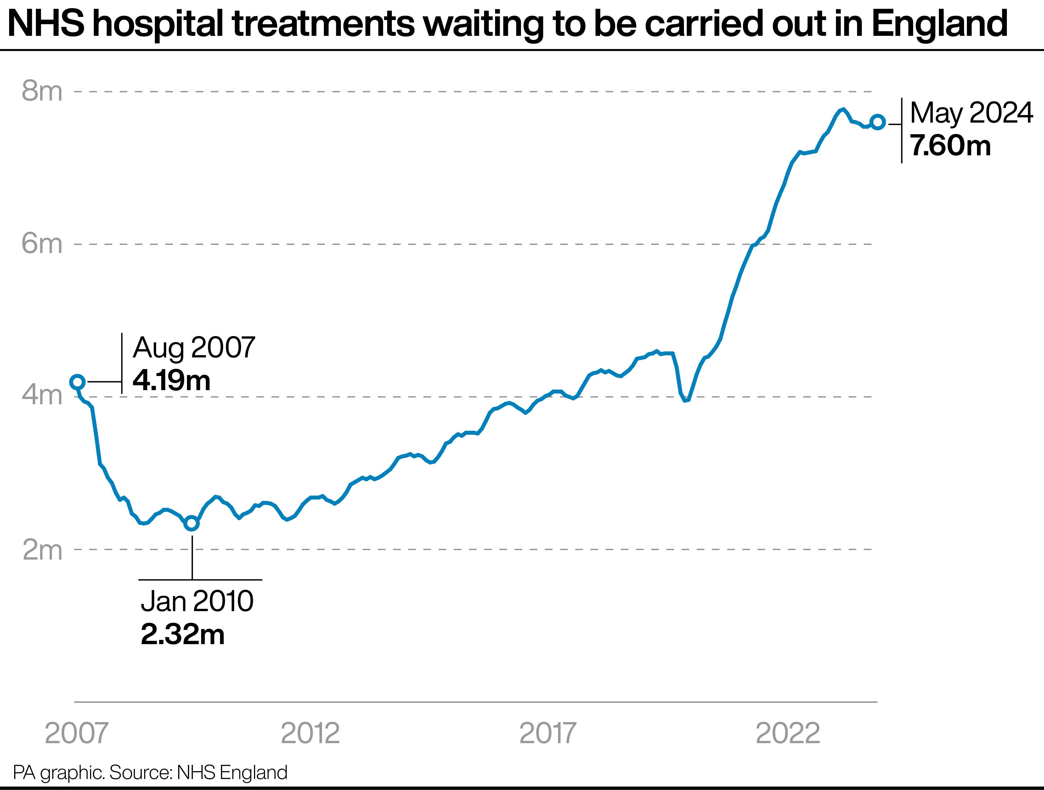 What the latest NHS performance figures for England show | The Independent