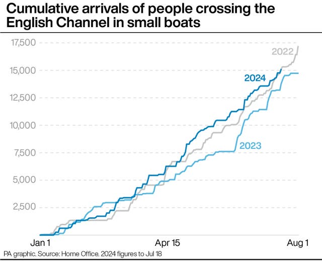 Woman becomes 23rd person to die in small boat Channel crossing this ...