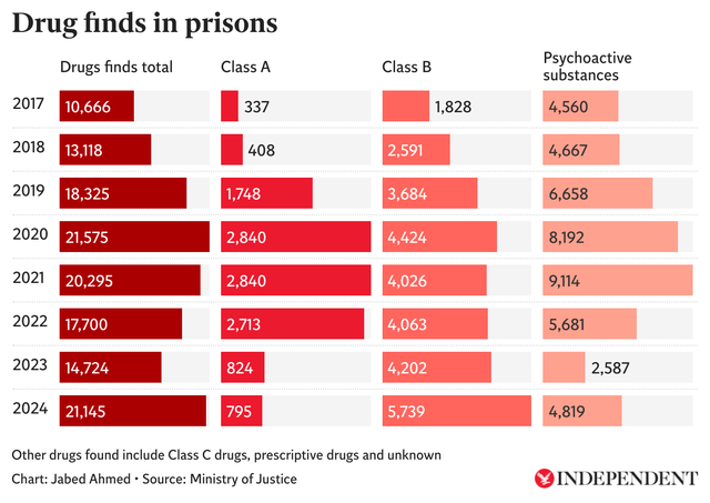 Overcrowding, drug misuse and violence: A journey through the prison ...