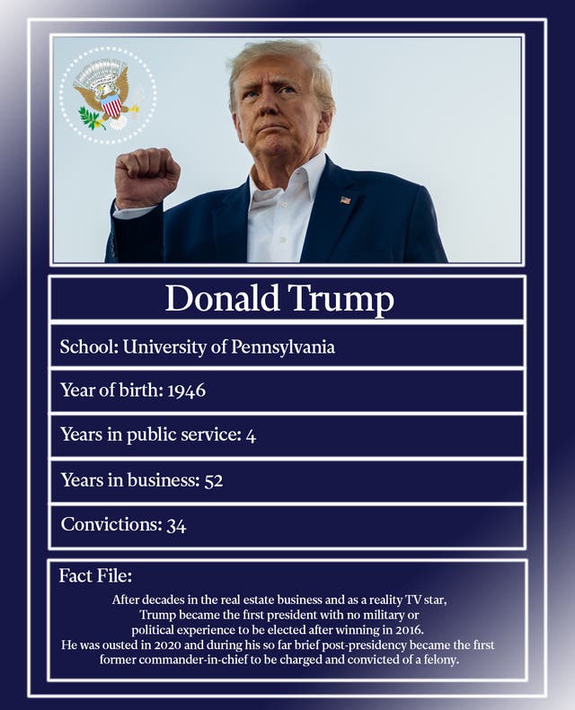 Trump vs. Harris: How their resumes compare in the race to become the ...