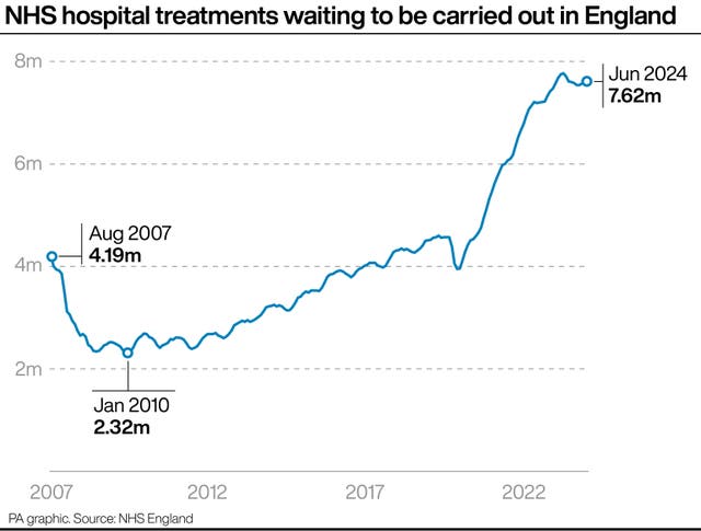 Lord Darzi NHS report: Key points from landmark review of the health ...