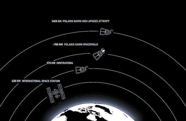 SpaceX Polaris Dawn as it happened: Billionaire attempts first private ...