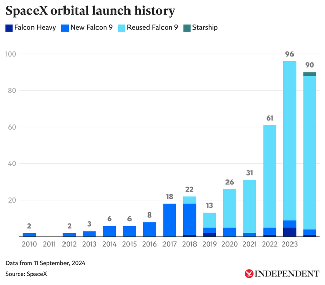 SpaceX Polaris Dawn as it happened: Billionaire attempts first private ...
