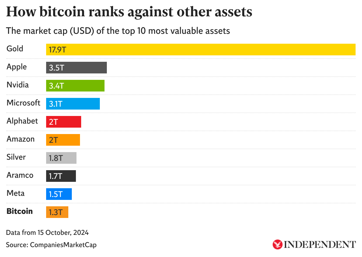 How Trump vs Harris became the first ever bitcoin election | The ...