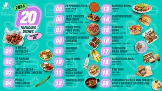 Deliveroo reveals its most ordered dishes – with a bizarre choice at ...